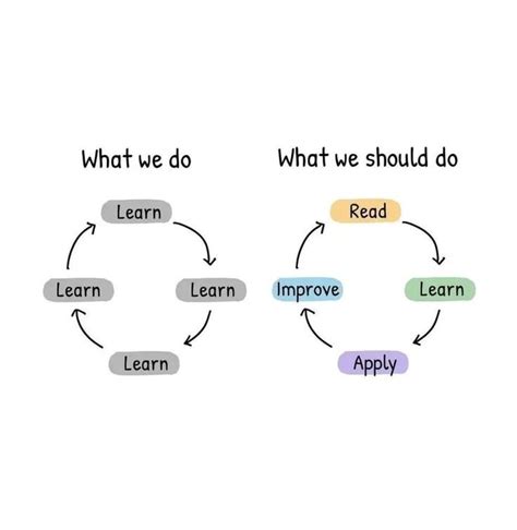 🔁 𝐋𝐞𝐚𝐫𝐧𝐢𝐧𝐠 ̸ 𝐏𝐫𝐨𝐠𝐫𝐞𝐬𝐬 𝐄𝐬𝐩𝐞𝐜𝐢𝐚𝐥𝐥𝐲 𝐢𝐧 𝐃𝐚𝐭𝐚 𝐀𝐧𝐚𝐥𝐲𝐭𝐢𝐜𝐬 Rohini Singh