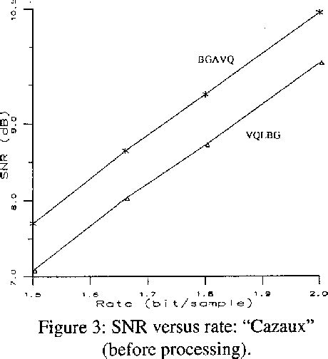 Figure 3 From Adaptive Vector Quantization For Raw Sar Data Semantic
