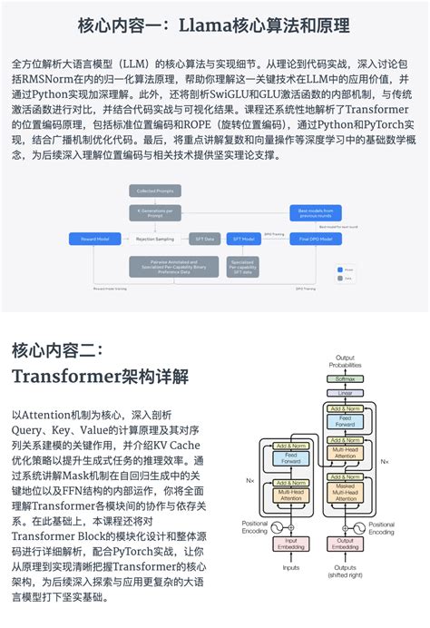 大模型llama架构：从理论到实战哔哩哔哩bilibili
