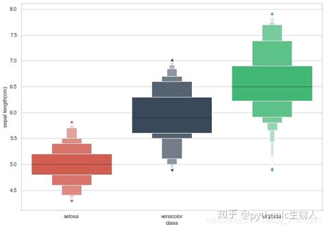 Python可视化笔记43篇合集（建议收藏） 知乎