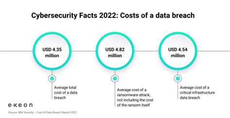 Exeon Analytics On Linkedin Cybersecurity Networksecurity Databreach Ndr Exeon