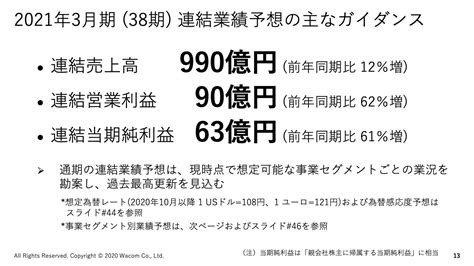 写真 ワコム、オンライン教育等の需要増を主因として2qは売上高・営業利益・当期純利益が過去最高 Limo くらしとお金の経済メディア