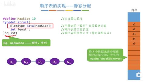 数据结构王道版本，主讲人闲鱼学长p7 P18咸鱼学长 Csdn博客