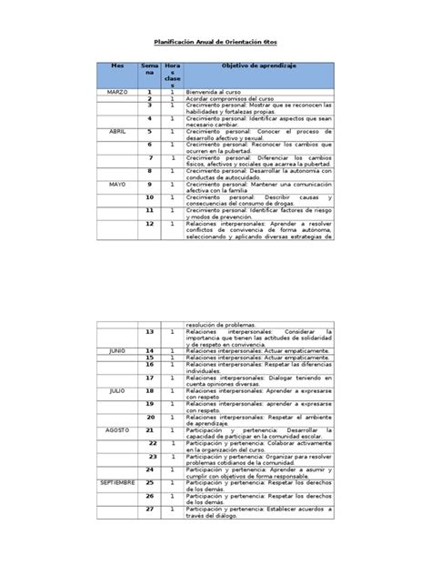 Planificación Anual De Orientación 6tos Pdf Desarrollo Personal
