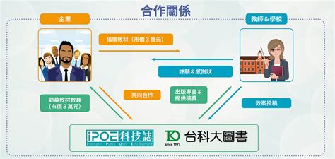 2020希望樹科技教案設計競賽 得獎名單出爐 ipoe艾葆科技誌