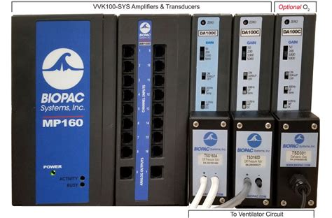 Ventilator Validation And Test Equipment VVK100 SYS Research BIOPAC
