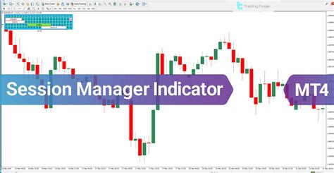 session manager indicator for meta trader 4 free download