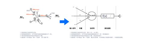 跟图灵奖学ai系列（二）跟marvin Minsky 学习（亦或是“辩论”）perceptron 知乎
