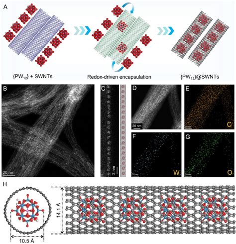 Amplified Electrochemical Energy Storage Via Carbon Nanotube Confinement On Polyoxometalates