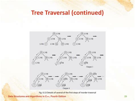 ppt chapter 6 binary trees powerpoint presentation free download