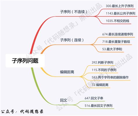 算法题思路总结 算法思路 csdn博客