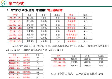 数仓 三、离线数仓（hive数仓系统）hive离线数仓 Csdn博客