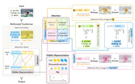 多模態知識可解釋性 Multimodal Knowledge Interpretability Enatsus Site