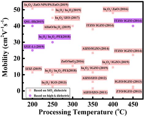 Nanomaterials Special Issue Wet Chemical Synthesis Of Functional