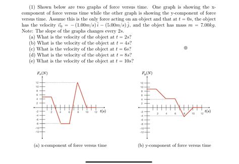 solved 1 shown below are two graphs of force versus time