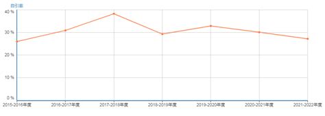 工程技术sci期刊推荐：international Journal Of Hydrogen Energy 佩普学术