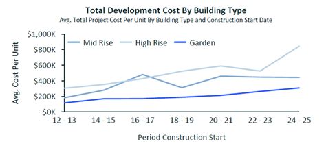 Why The First Decision Most Developers Make Is Wrong — Ridgeview