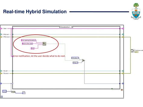 ppt development of a flexible platform for real time hybrid