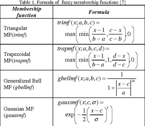 table 1 from analysis of financial time series data using adaptive