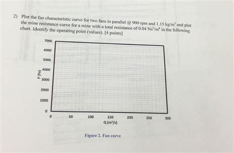 2 Plot The Fan Characteristic Curve For Two Fans In Chegg Com