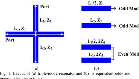 Figure 1 From Compact Substrate Integrated Waveguide Siw Transversal