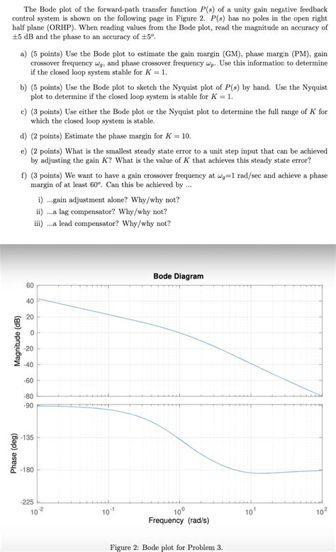Solved The Bode Plot Of The Forward Path Transfer Function Chegg