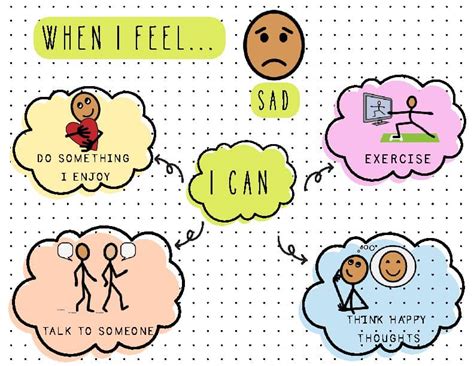 Self Regulation Poster By Adapted By Amanda Tpt