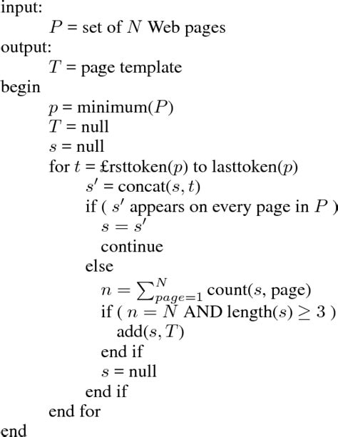 Figure 2 From Automatic Data Extraction From Lists And Tables In Web Sources Semantic Scholar