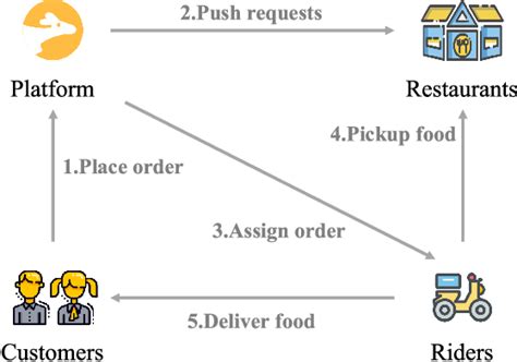 Figure 1 From A Predictive Reactive Optimization Framework With Feedback Based Knowledge