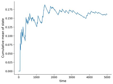 Tutorial 2 Markov Processes — Neuromatch Academy Computational Neuroscience