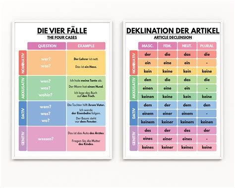 German Language Article Declension And The Fours Cases Etsy