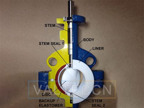 Butterfly Valve Cross Section Butterfly Valve Supplier And Wholesaler