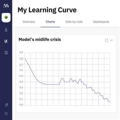 Neptuneai Learningcurves Tracking Mlops Siddhant Sadangi