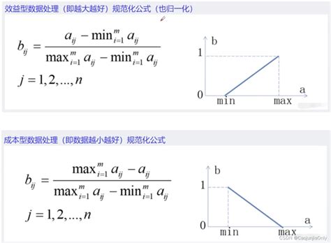 【数学建模竞赛】数据预处理知识总结2——数据变换数据变换考点 Csdn博客 【数学建模竞赛】数据预处理知识总结2——数据变换数据变换考点 Csdn博客