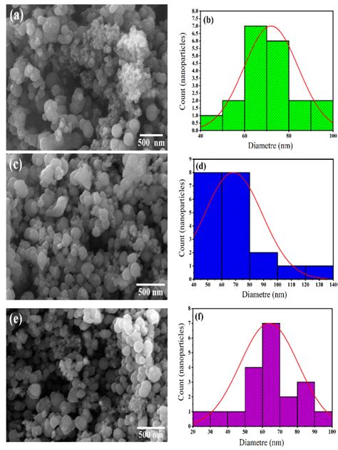 Sustainability Free Full Text Effect Of Ph Value On The Bandgap