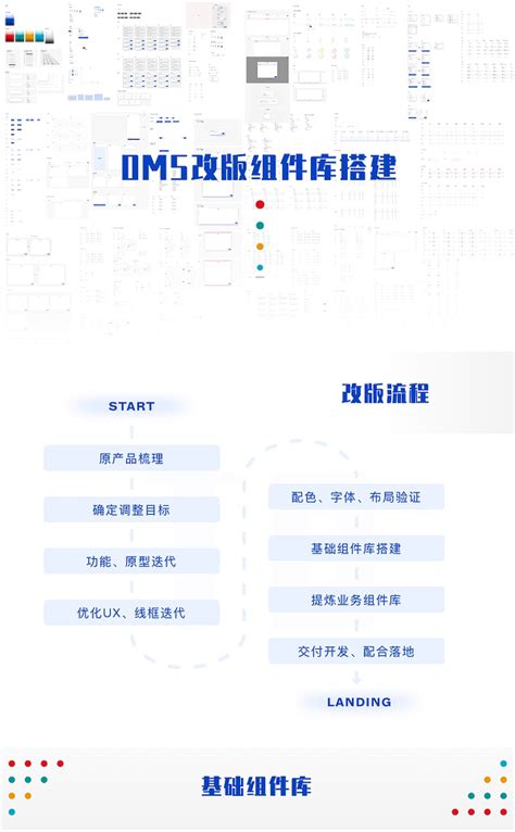 Oms升级组件库搭建顾帆 站酷zcool