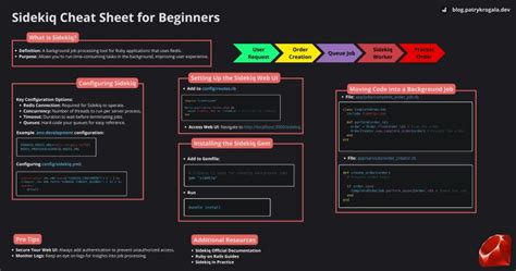 Patryk Rogala On Linkedin Rubyonrails Sidekiq Backgroundjobs