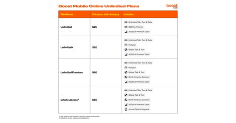 Boost Mobile Monthly Plans 2017 Boost Mobile Promo Code 300 Discount