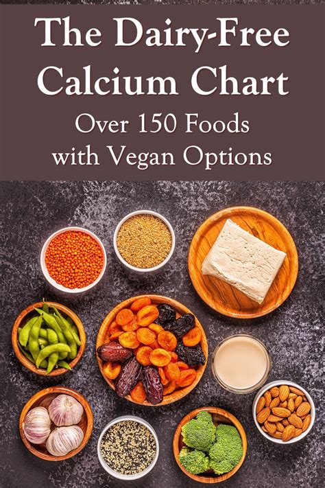Calcium Rich Foods Chart