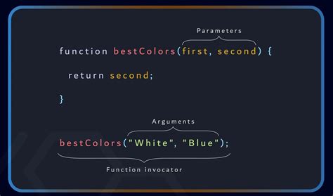 Argumen Vs Parameter Dalam JavaScript Pelajari Perbedaannya CODEPOLITAN