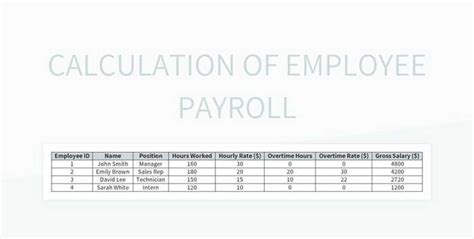Optimizing Employee Payroll Calculations For Efficiency And Accuracy