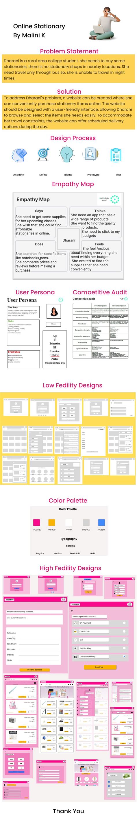 Malini Kannan On Linkedin Im Happy😊 To Share That Recently I Completed A Comprehensive Case