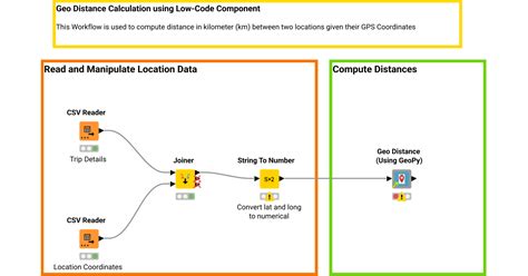 Geo Distance Using Geopy Knime Community Hub