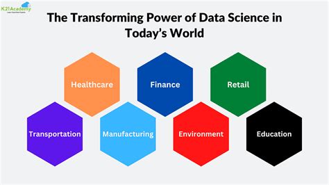 Data Science Empowering Todays World Businesses And Careers