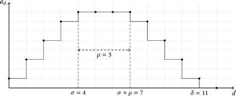 Figure 11 From Regularisation Of Gröbner Basis Computations For
