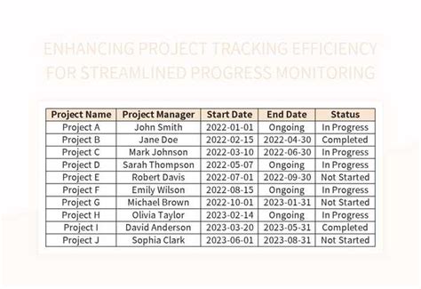 Improving Project Tracking For Efficient Progress Monitoring Excel