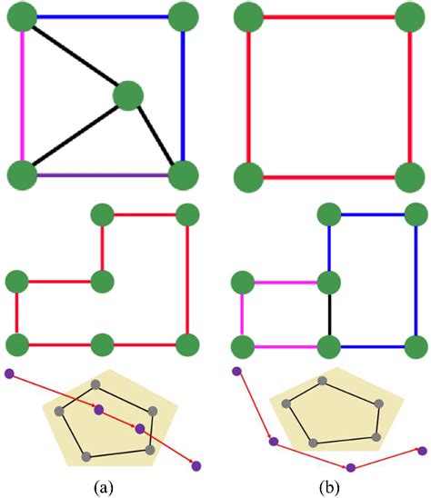 Figure 8 From Automated Semantics And Topology Representation Of Residential Building Space