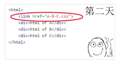 前端工程与性能优化 Issue fouber blog GitHub