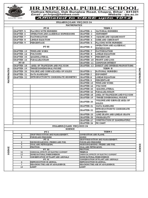 Class Viii Syllabus All Subject Pdf Area Adverb