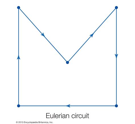 Graph Theory Problems And Applications Britannica